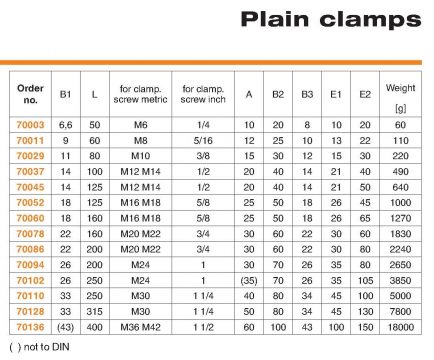 کلمپ روبند تخت DIN 6314 ساخت AMF آلمان - شرکت پشتیبانی صنایع ایران